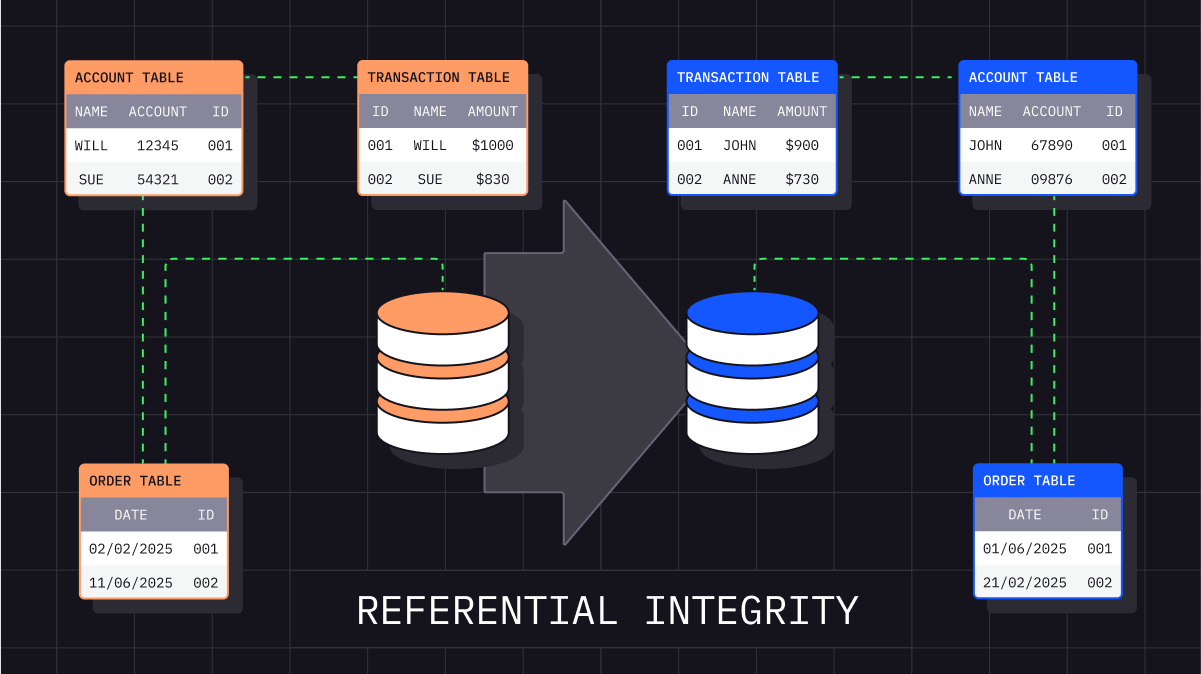 Why Referential Integrity Matters - Blog - Synthesized
